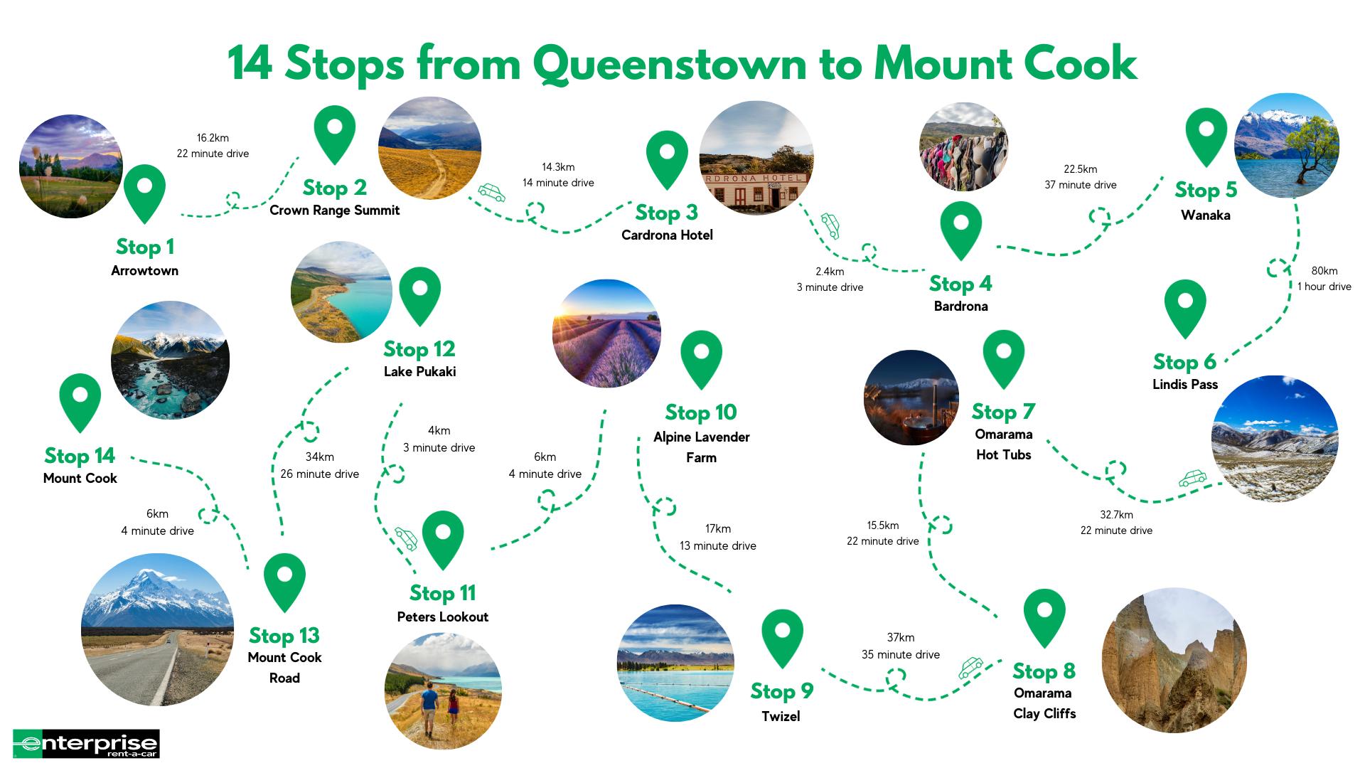 14 Queenstown to Mount Cook Drive Stops | Enterprise