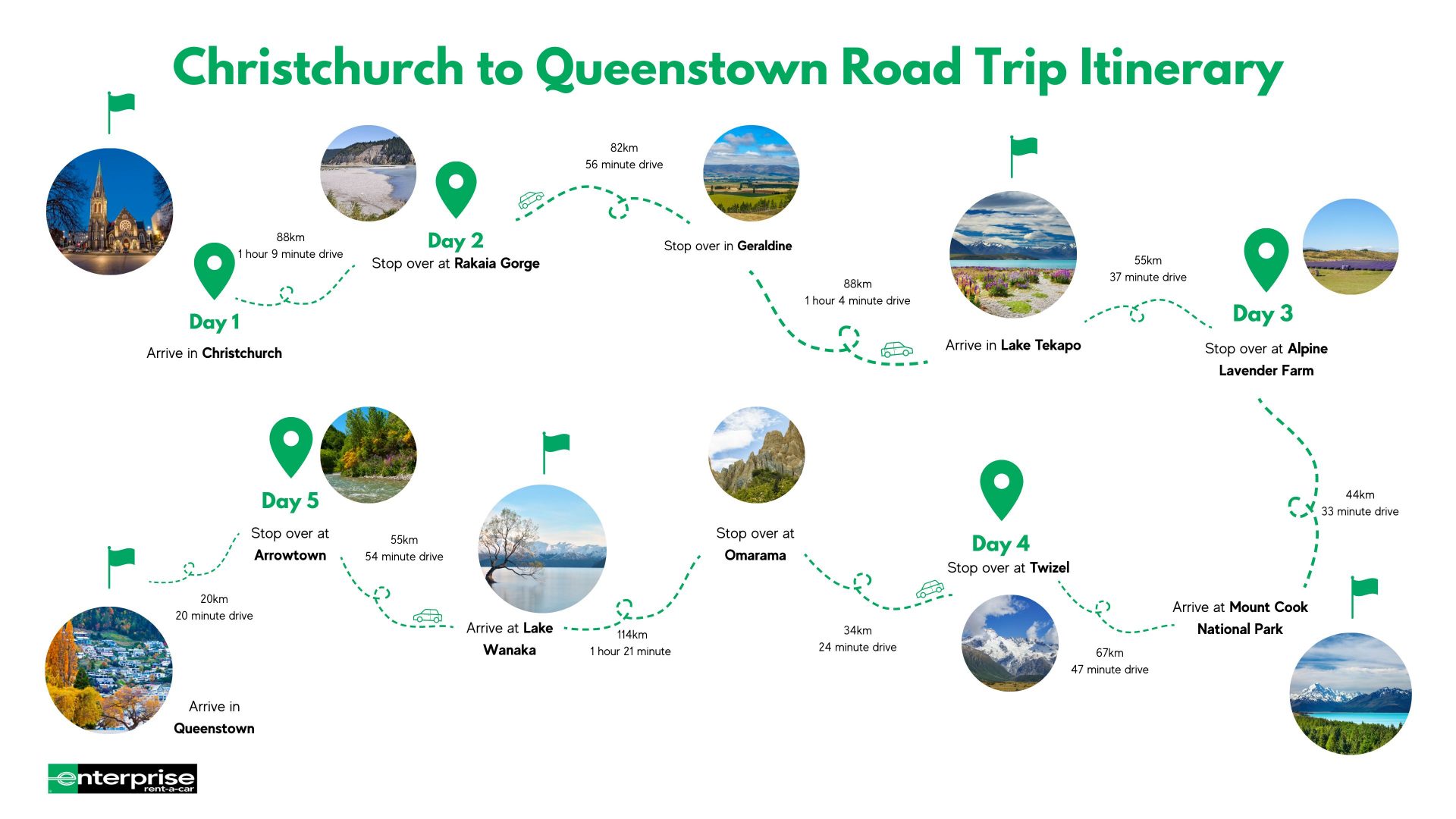 5-Day Road Trip Itinerary: Christchurch to Queenstown Drive