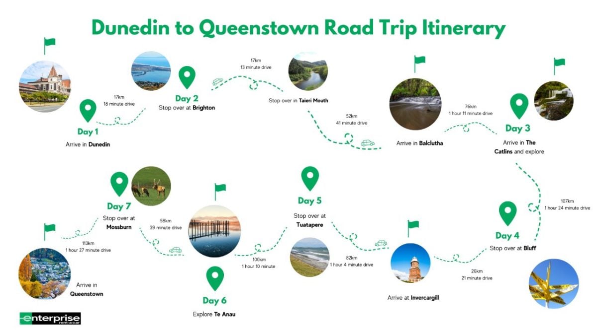 An Awesome Dunedin to Queenstown Drive: 7 Day Itinerary