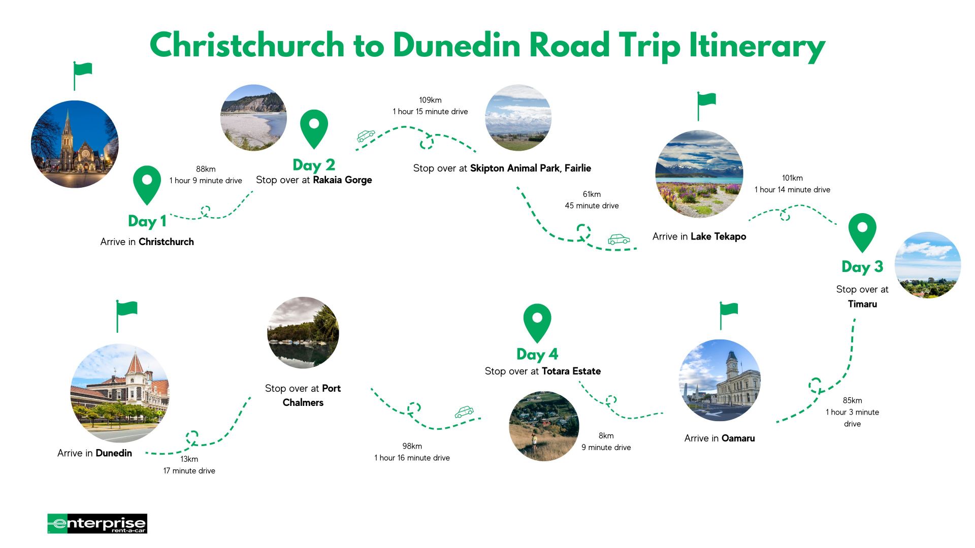 4-Day Road Trip Itinerary: Christchurch to Dunedin Drive